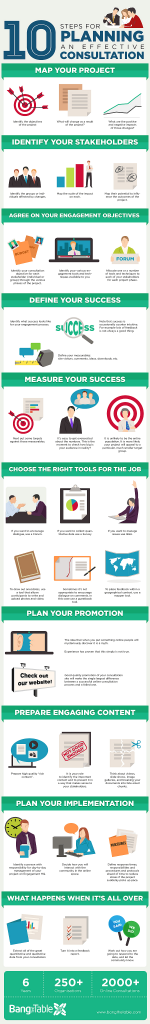 10 steps to better online stakeholder engagement [infographic] – SustaiNet