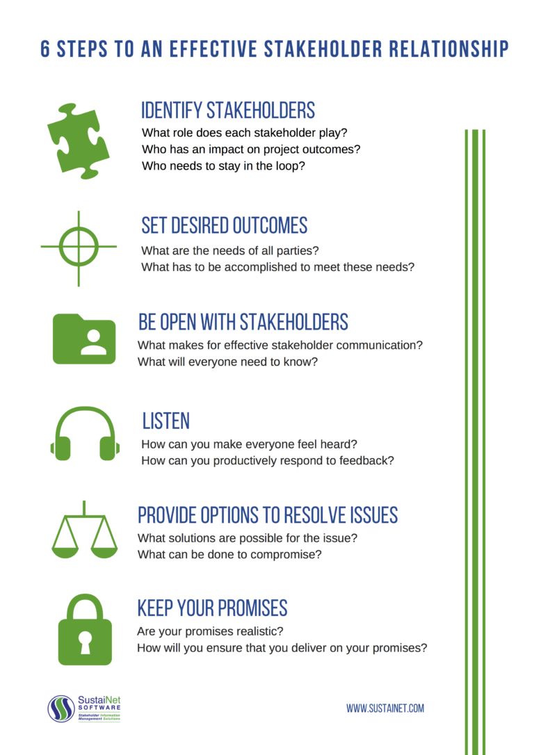 6 Steps to an Effective Stakeholder Relationship – SustaiNet