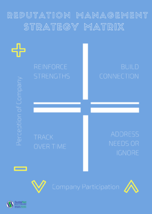Four Keys To An Effective Reputation Management Strategy – SustaiNet