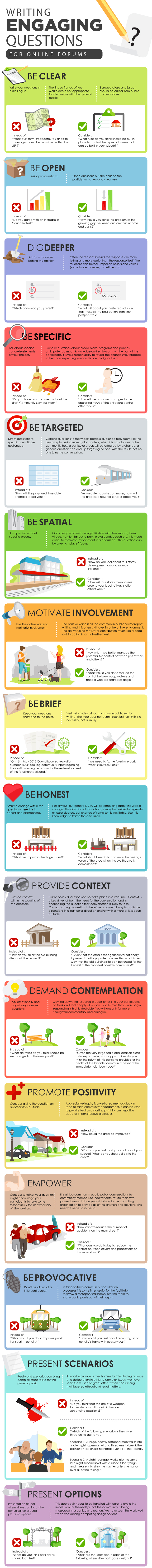 How To Write Forum Topics For Community Engagement infographic